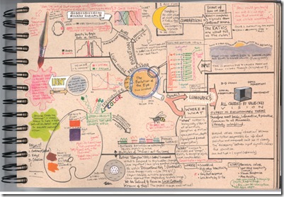 Mind Mapping from an artistic point of view